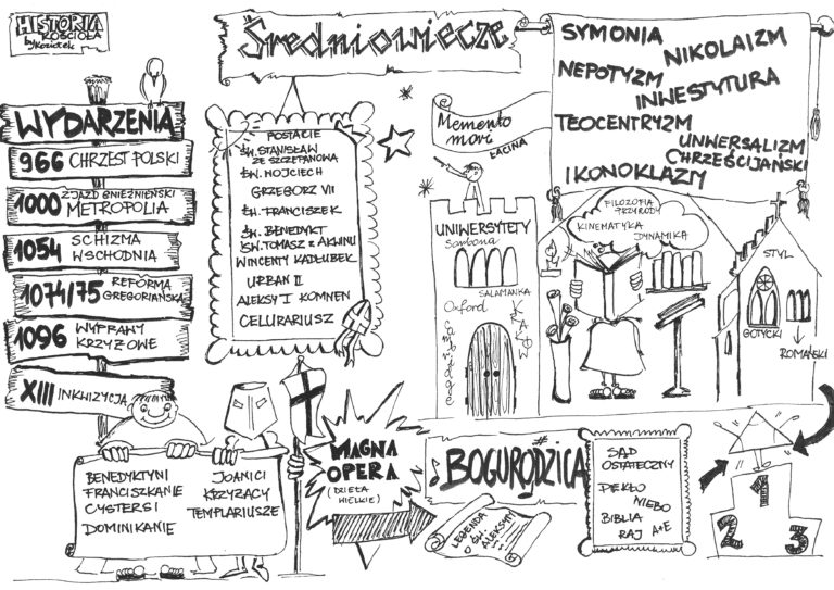 notatka – Katecheza Wizualna